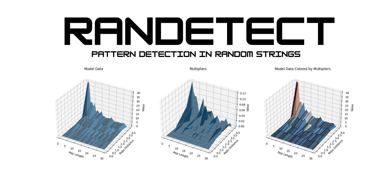 GitHub - fiustif/RanDetect: C program to detect who wrote a random string - Pattern detection in ...