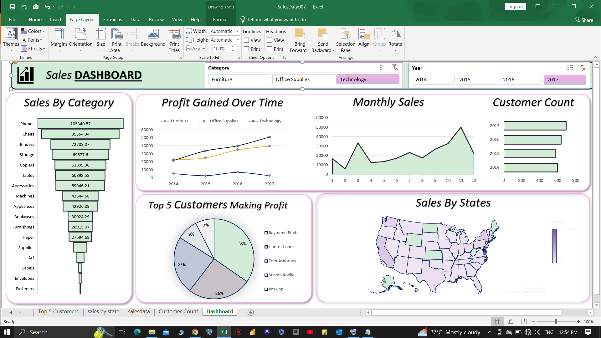 GitHub - Meer-TheDataAnalyst/Portfolio-Projects