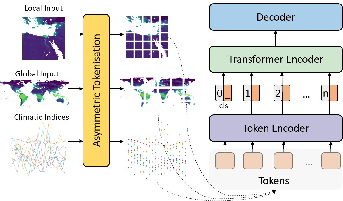 wildfire-forecasting · GitHub Topics · GitHub wildfire-forecasting · GitHub Topics · GitHub