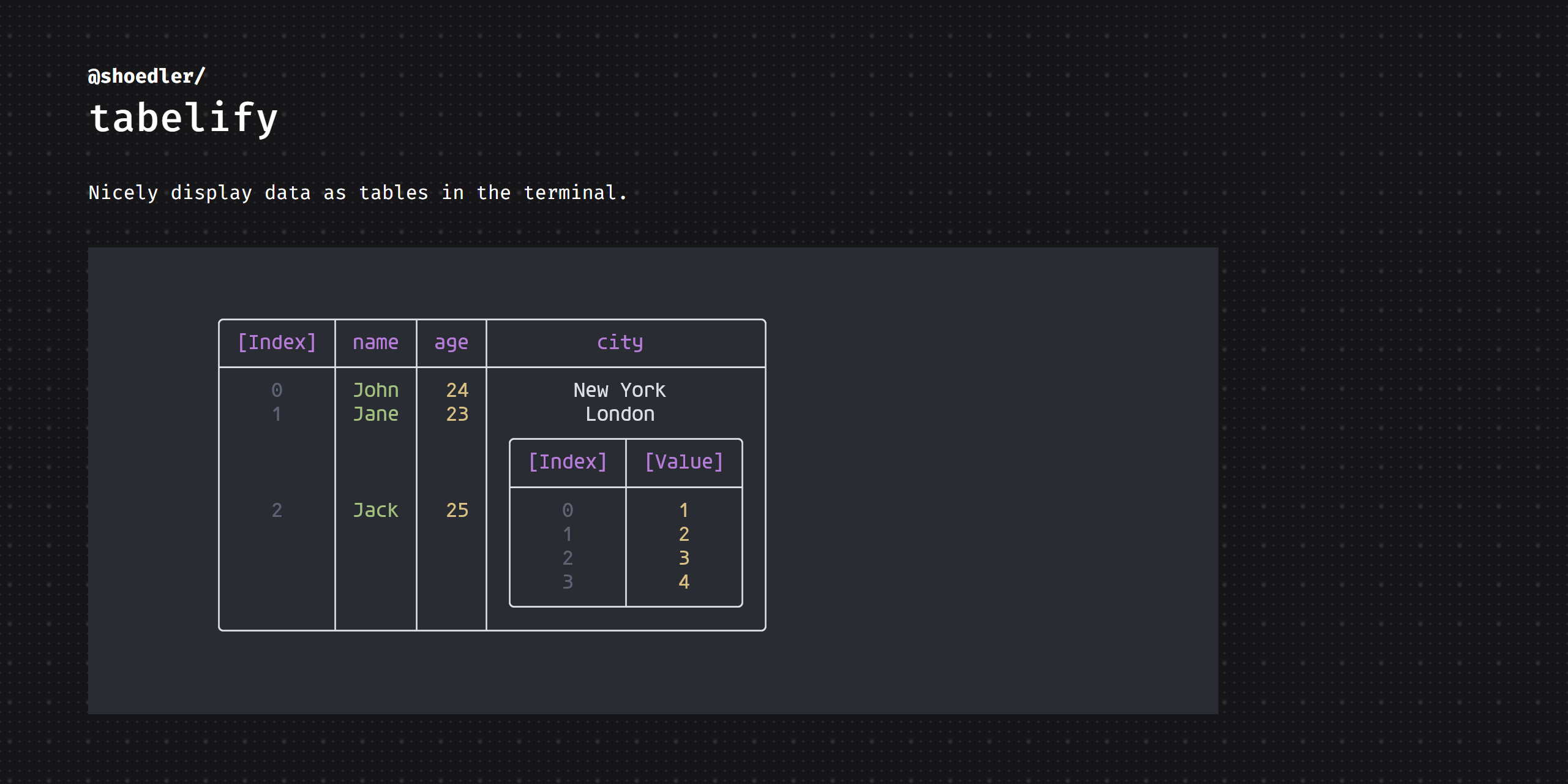 GitHub - shoedler/tabelify: Nicely display data as tables in the terminal.