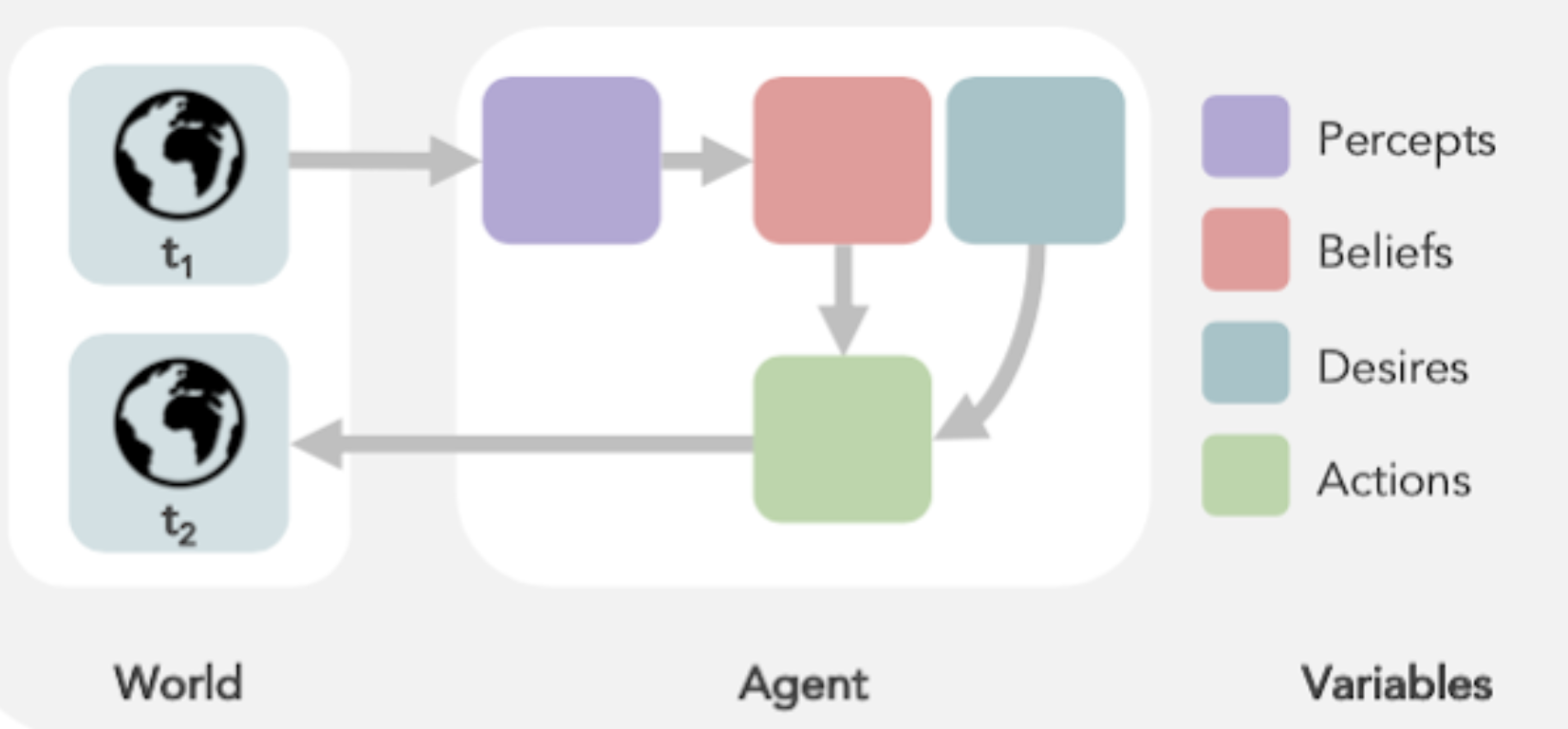 GitHub - cicl-stanford/procedural-evals-tom