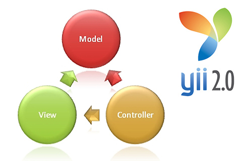 GitHub - Vladislav-Kor/mvc: Пример MVC в yii2 с использованием services, repositories, entities