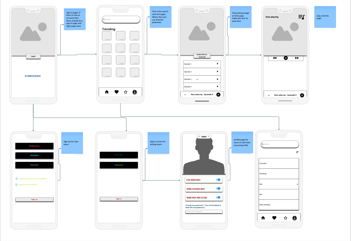 GitHub - IT21161360/PodcastApp-Design: This is my first project regarding UX/UI designs