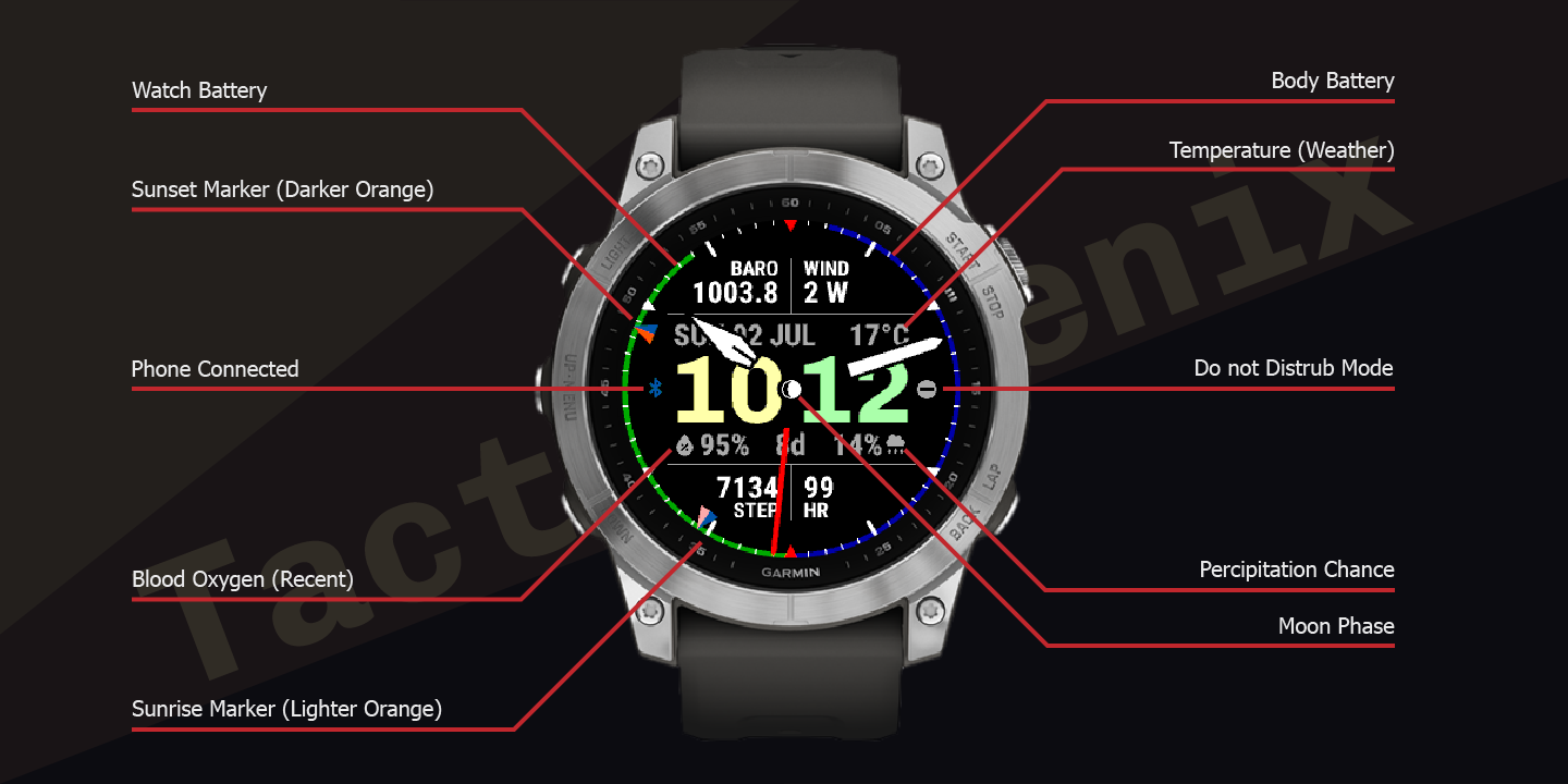 GitHub - chakflying/tactix-fenix: Tactix and TactixFace inspired watch face for the Fenix 7.