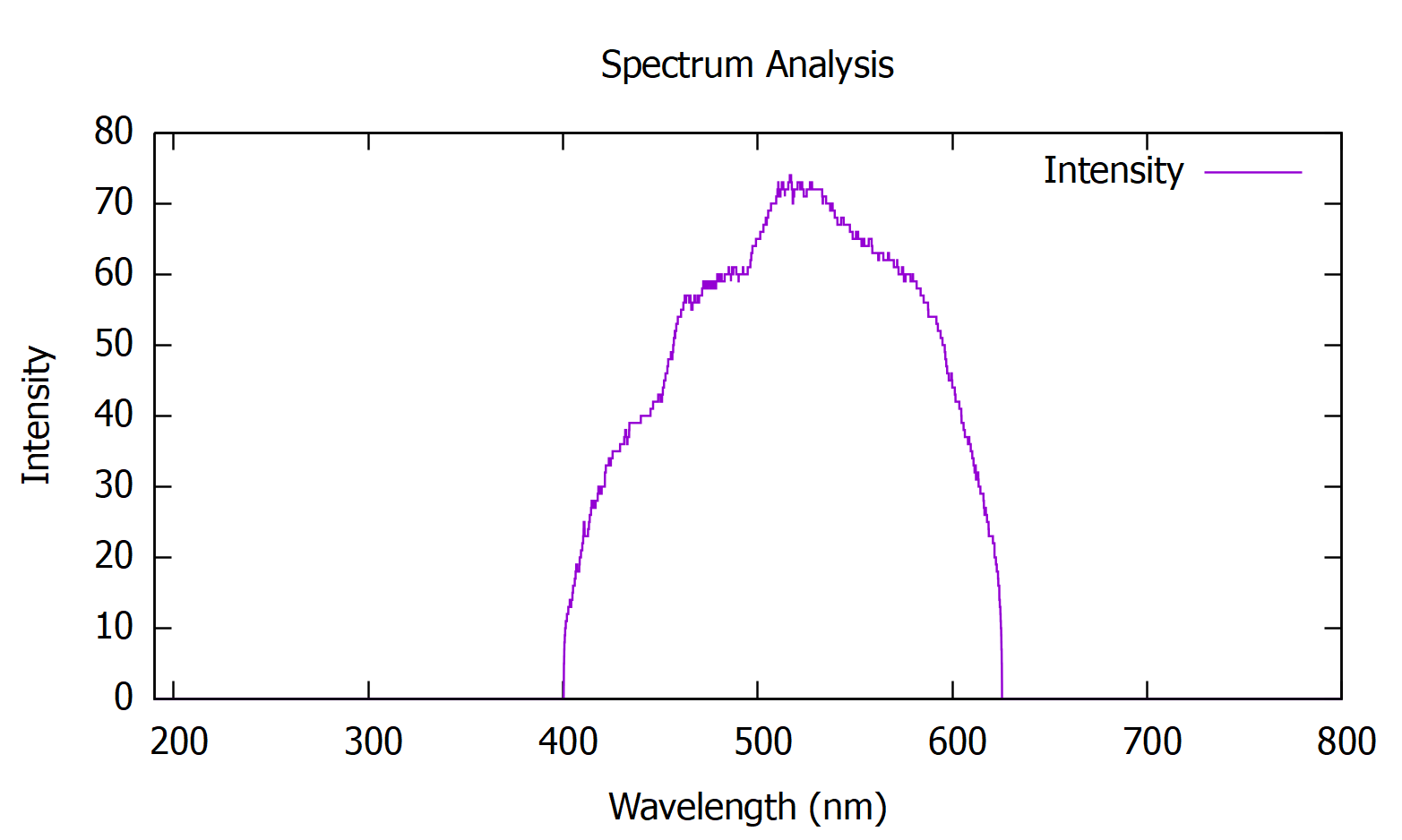 GitHub - fahadarefin/Low_Cost_Spectrophotometer_Image_Processing: A ...