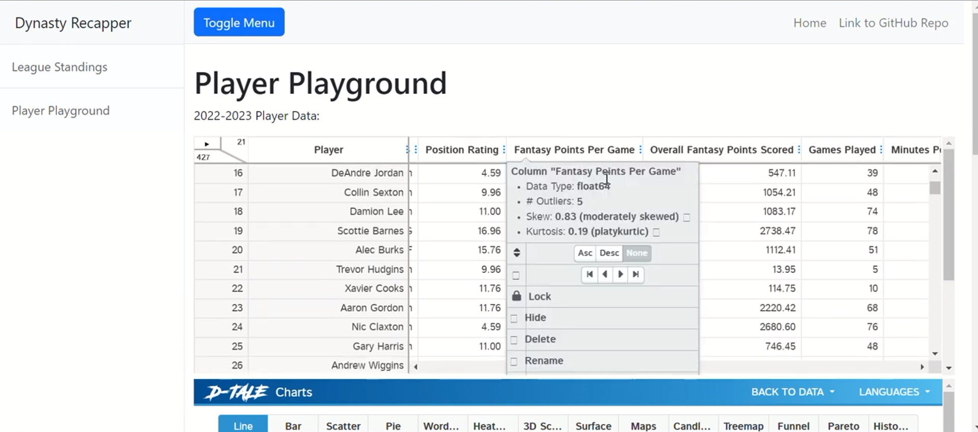 GitHub - kodarfour/NBAdynasty-toolkit: A web app to recap the basketBalls 2022-2023 Fantasy ...