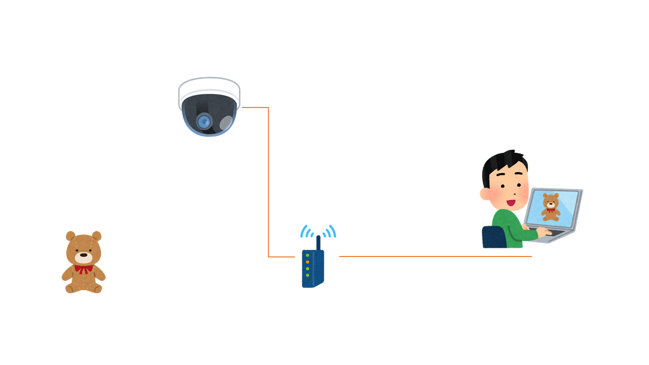 GitHub - IwachanOrigin/rtsp_client