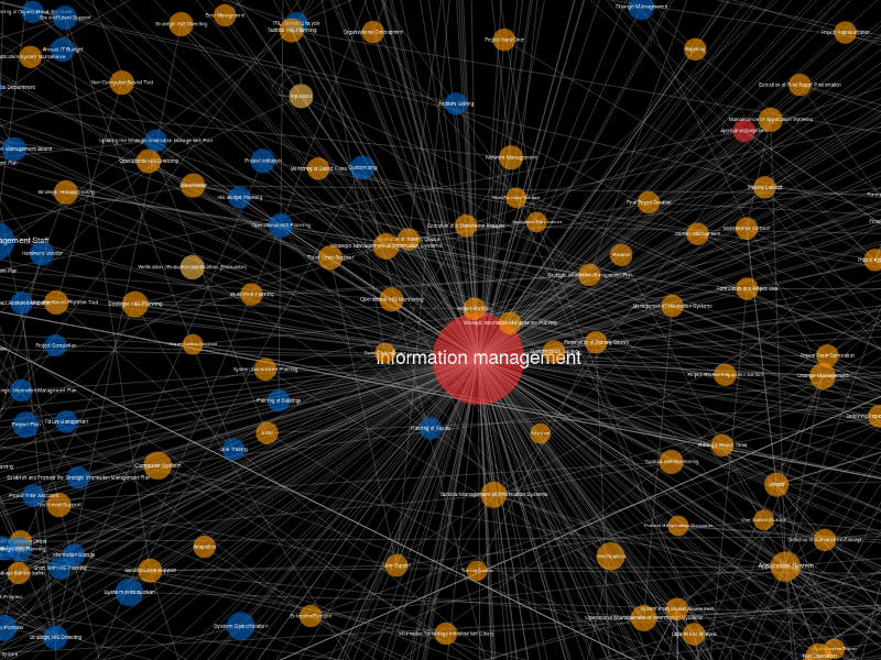 GitHub - snikproject/graph: Visualization of the snik-ontology.