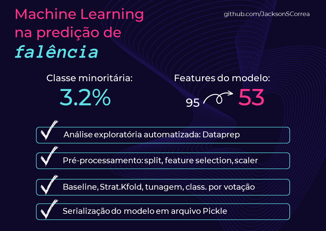 GitHub - JacksonSCorrea/bankruptcy-prediction_machine-learning: Projeto de Ciência de Dados para ...