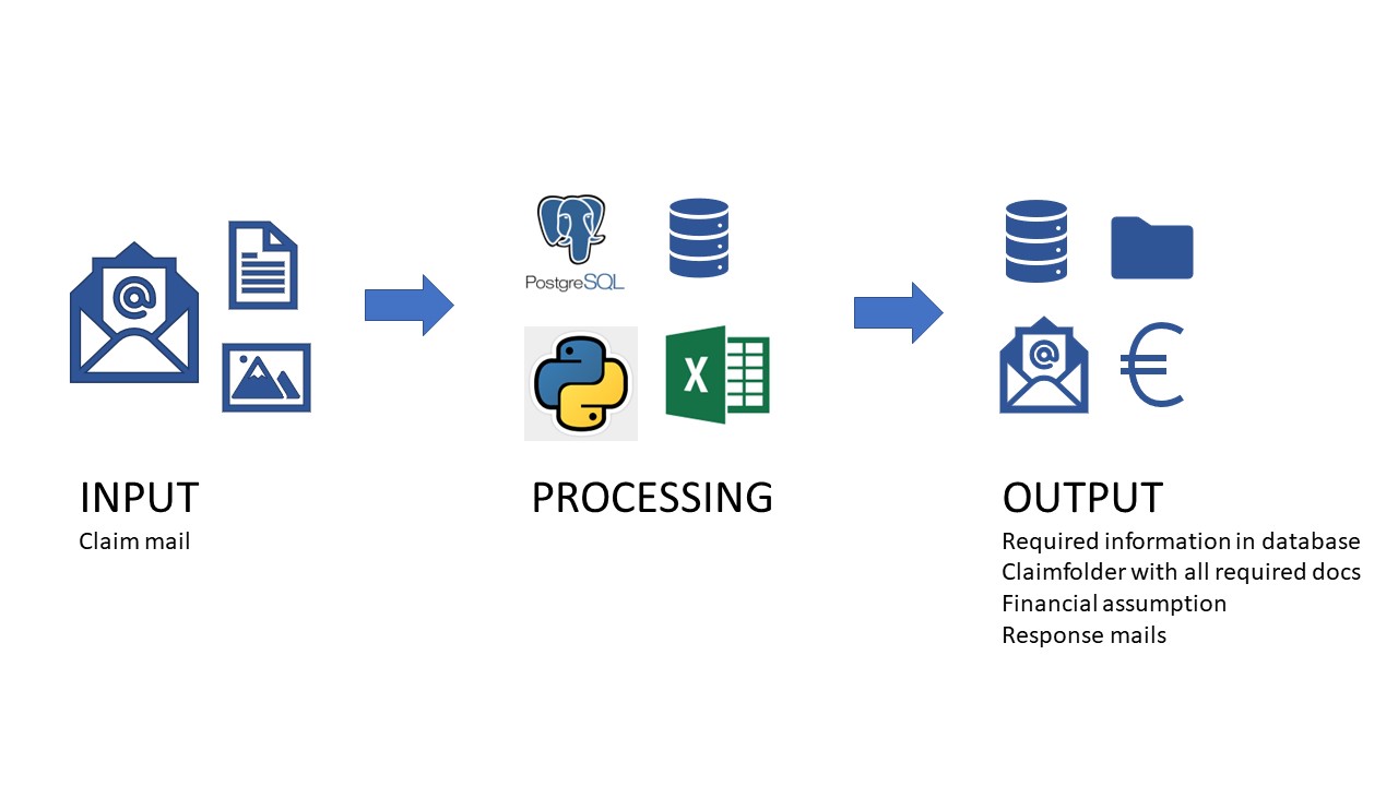GitHub - KCO177/Automatic-claim-administration: The application in incoming emails recognizes ...