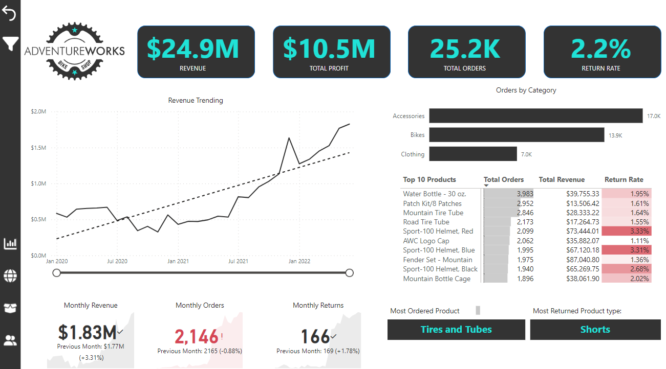 GitHub - Yannishal/Power_BI_repository