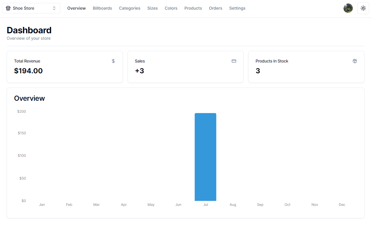 GitHub - Mwardentoumz/ecommerce-dashboard: Admin CMS dashboard, features graphs, orders, product ...