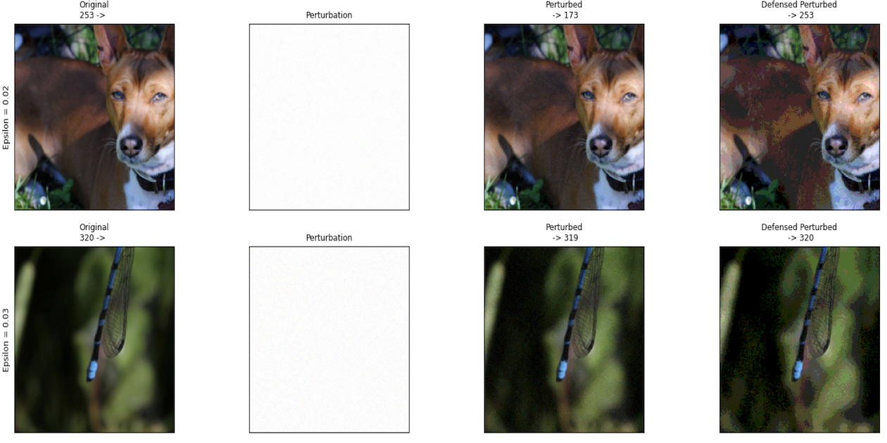 GitHub - ezgitunali/Adversarial_Attacks_on_Image_Vision: this study ... GitHub - ezgitunali/Adversarial_Attacks_on_Image_Vision: this study ...