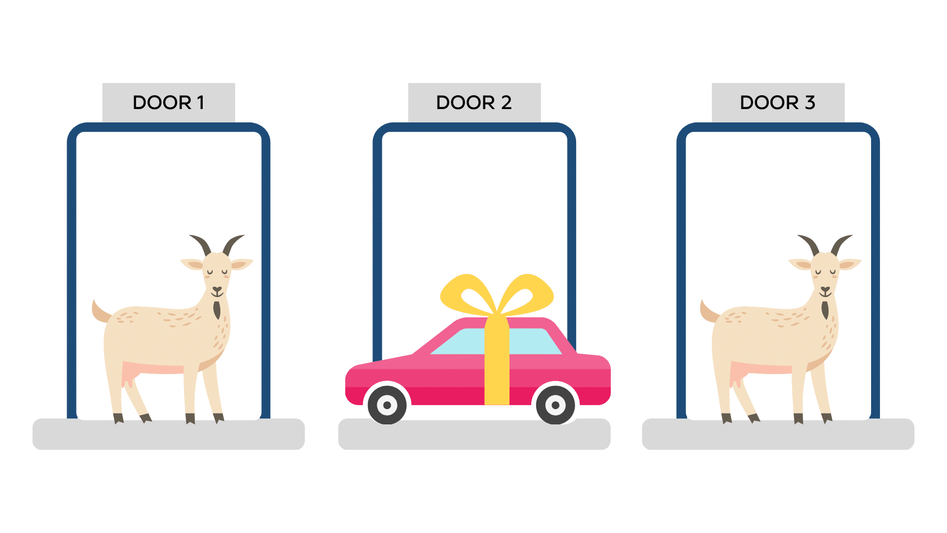 GitHub - Timmapuram-Karthik/Monty-Hall-Simulator