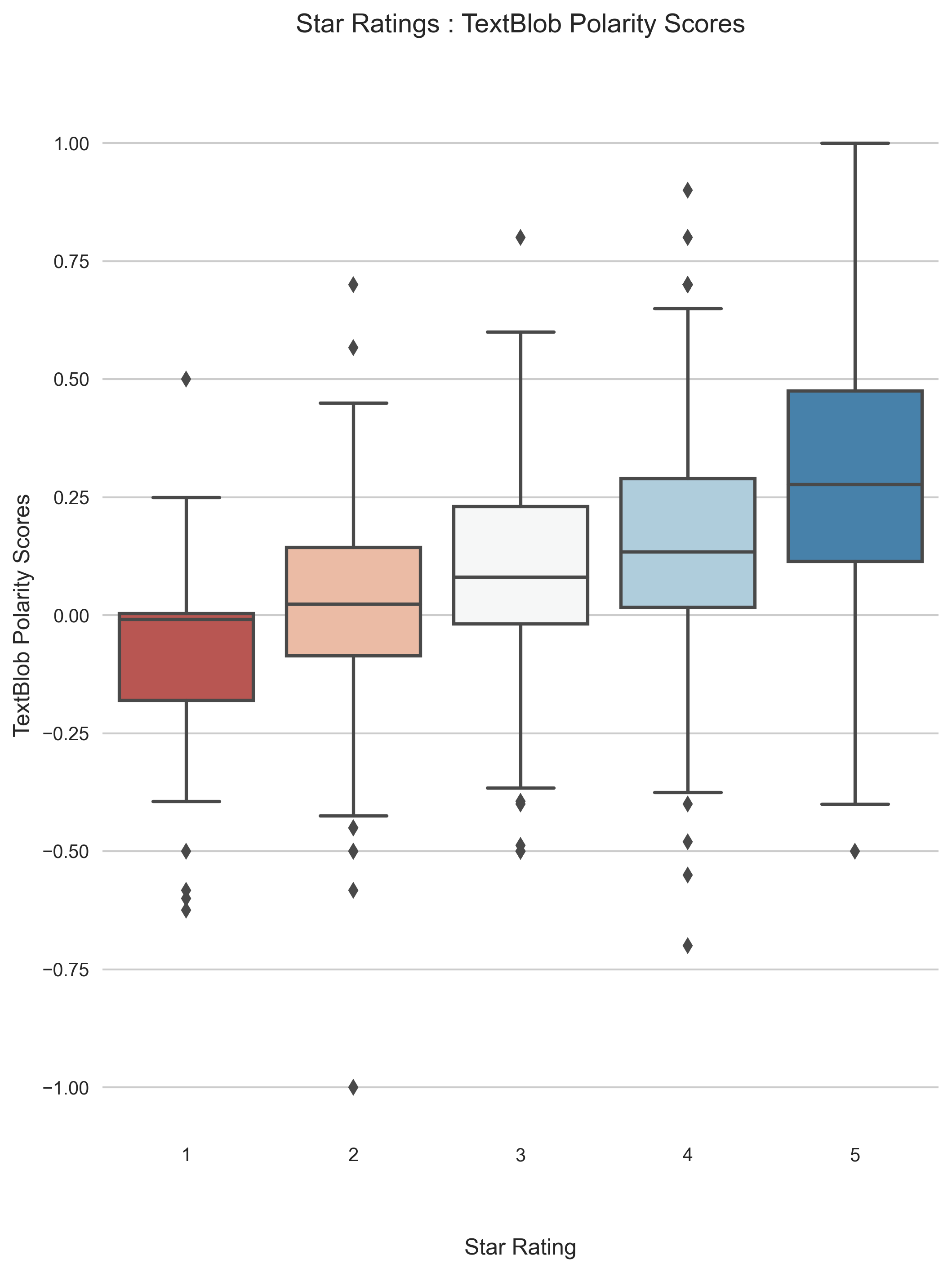GitHub - lukebart/Turtle_Games_Sales_Analysis: LSE Data Analytics Assignment 3
