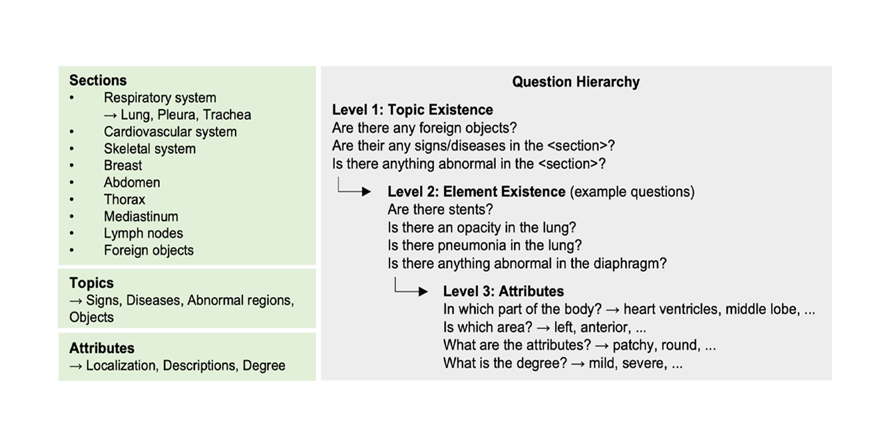 GitHub - ChantalMP/Rad-ReStruct: Official repository for the paper "Rad-ReStruct: A Novel VQA ...
