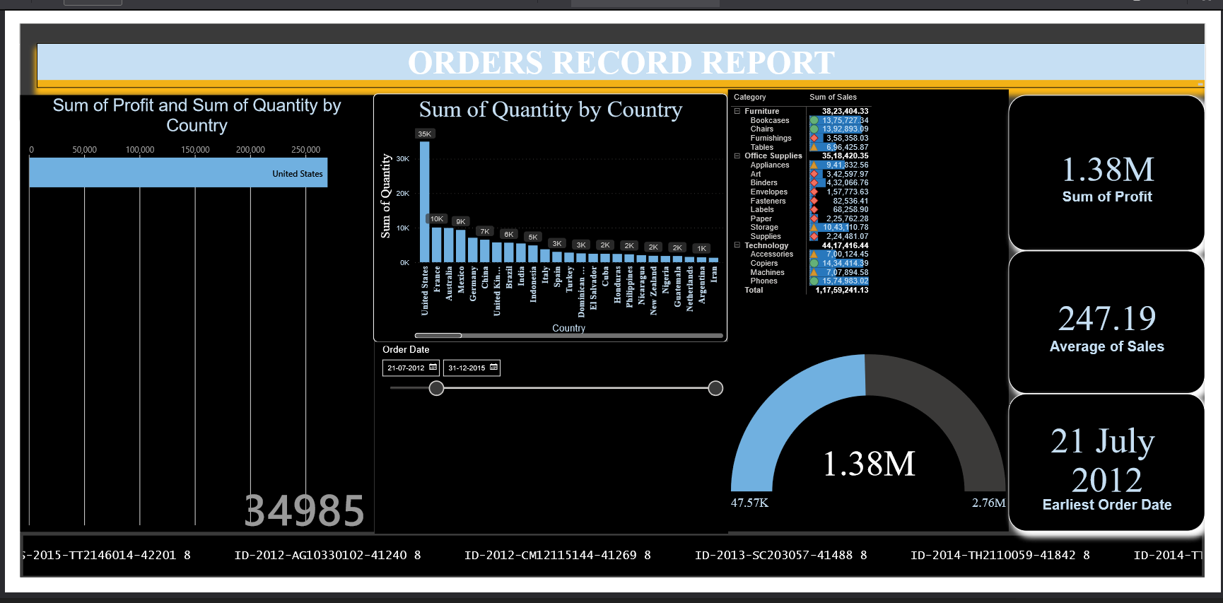 GitHub - ChanchalThanvi/Order-record-Dashboard