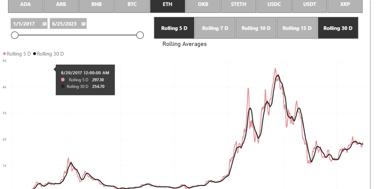 GitHub - MeetPatel89/crypto_currency_analysis