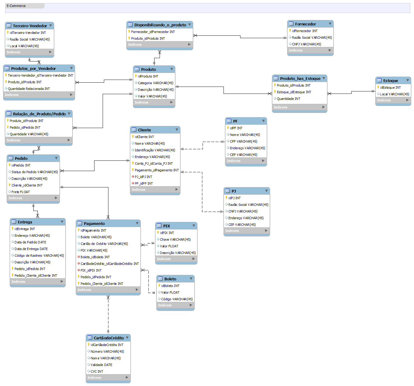 GitHub - mateus3x/Projeto_DIO: Refinando um Projeto Conceitual de Banco de Dados para um E ...