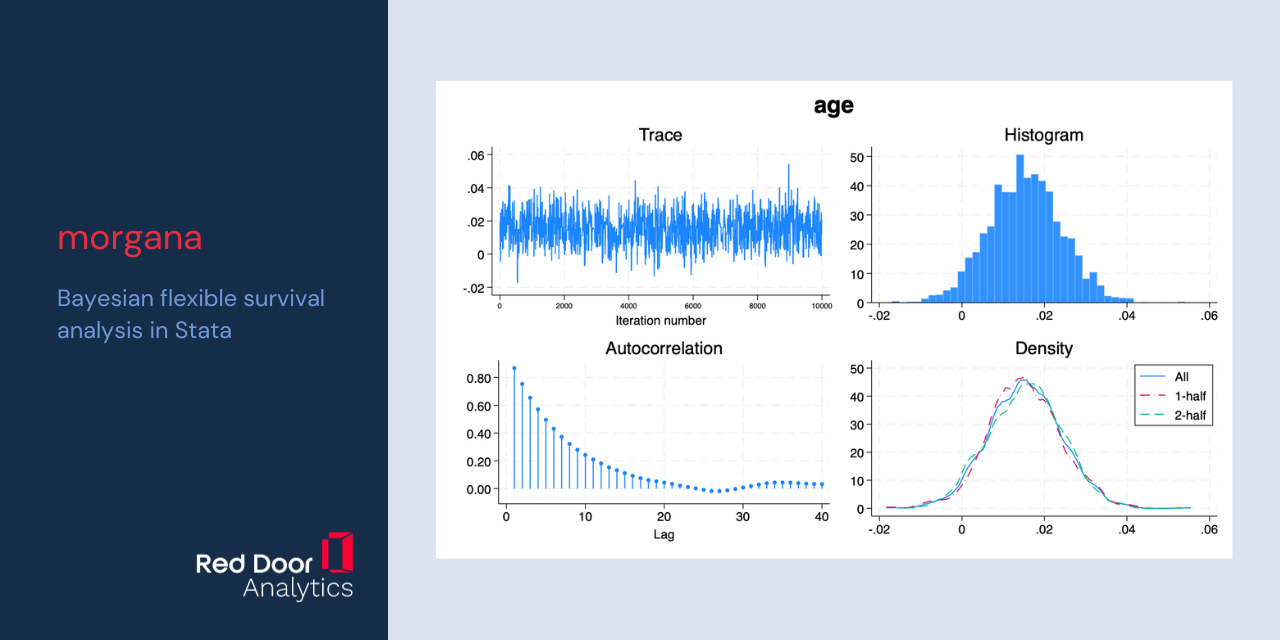 GitHub - RedDoorAnalytics/morgana: Bayesian flexible survival models in Stata