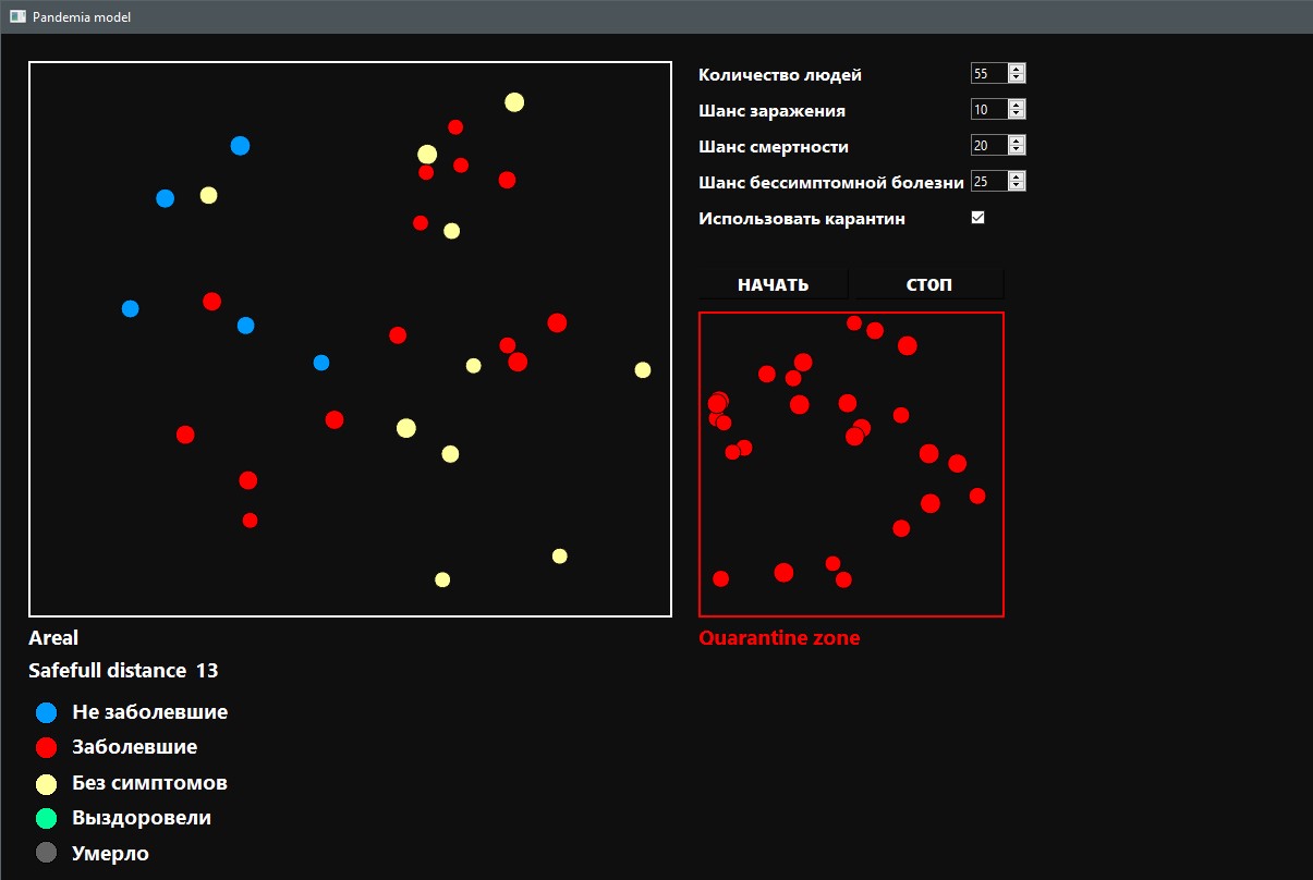 GitHub - grundez/EpidemiaPractice: Pandemic simulation model