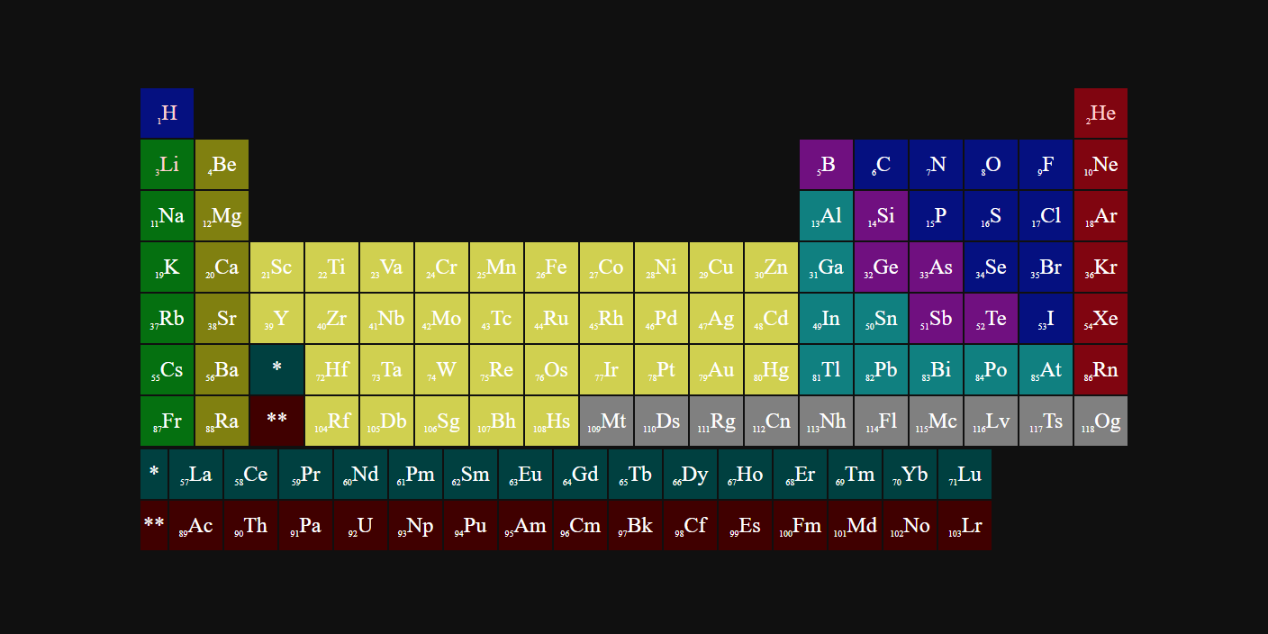 GitHub - Artz1234/PeriodicTable: The Periodic Table of Elements GitHub - Artz1234/PeriodicTable: The Periodic Table of Elements