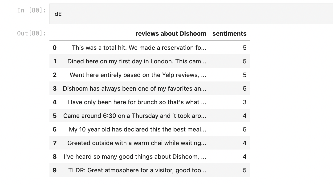 GitHub - HichamLoji/Sentiment-analysis: Restaurant reviews analysis, rating review from 1 to 5