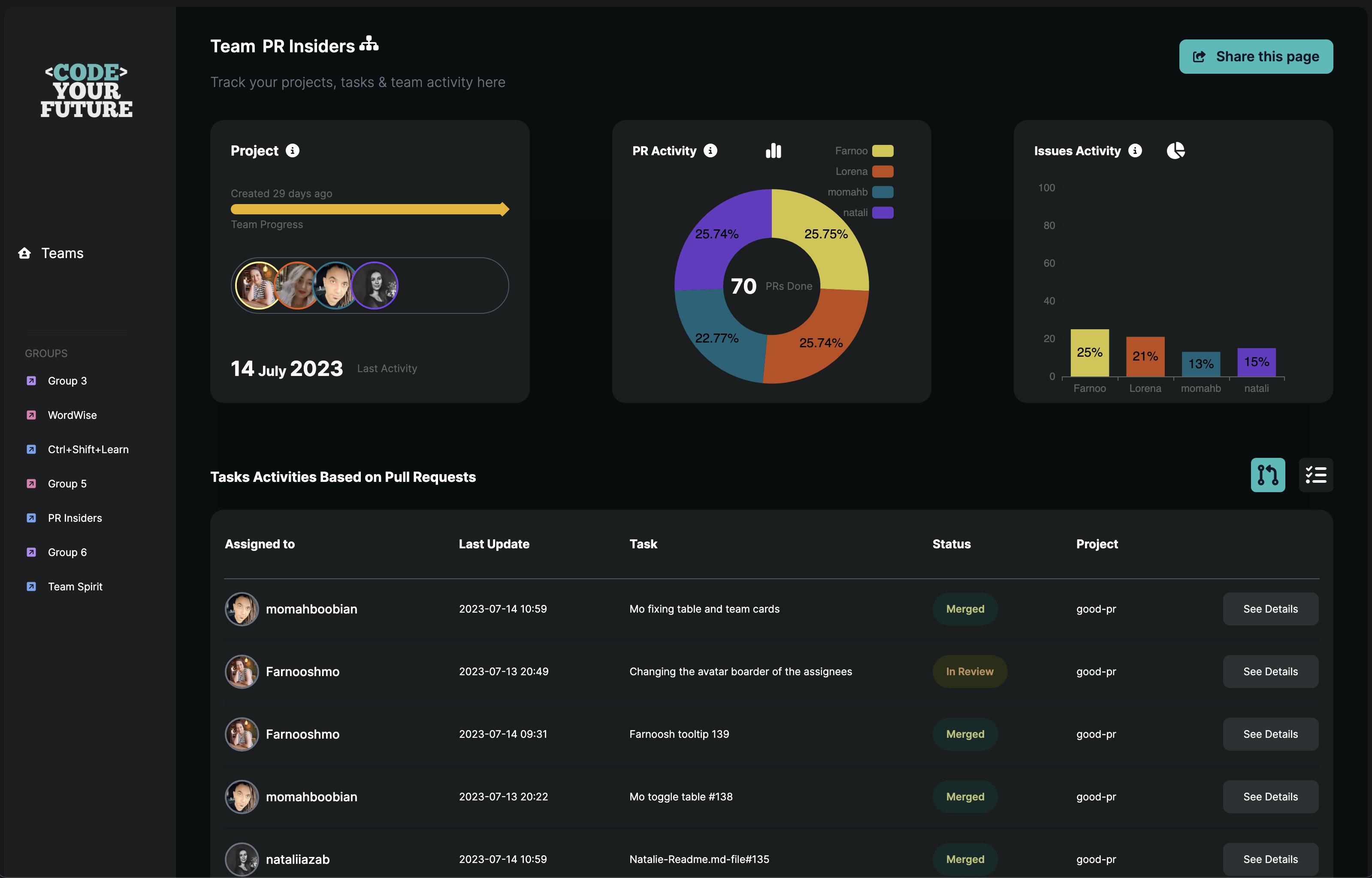 GitHub - LorenaCapraru/Github-PR-Tracker: The Design and development of ...