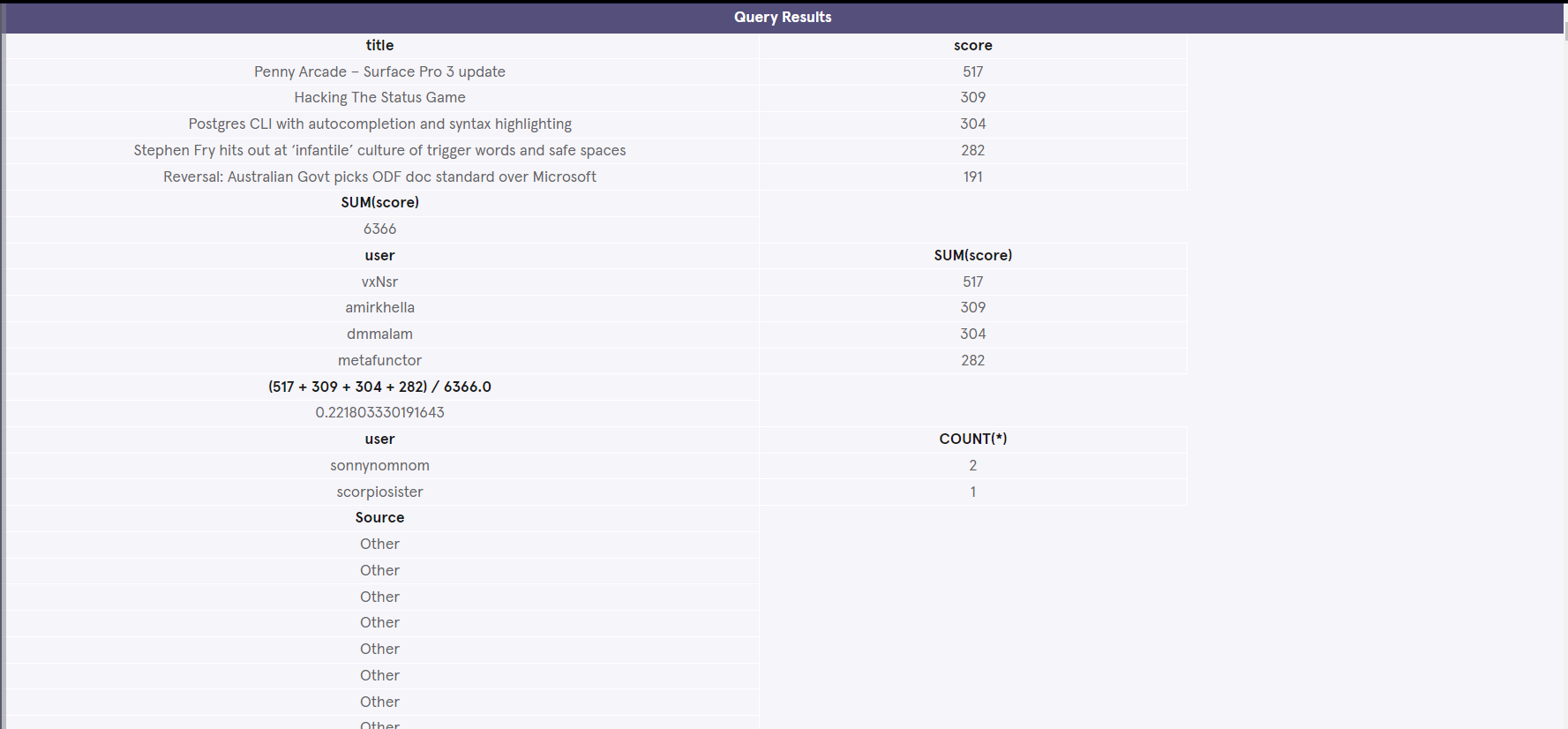 GitHub - SaurabhJadhav09/Analyze-Hacker-News-Trends-using-SQL
