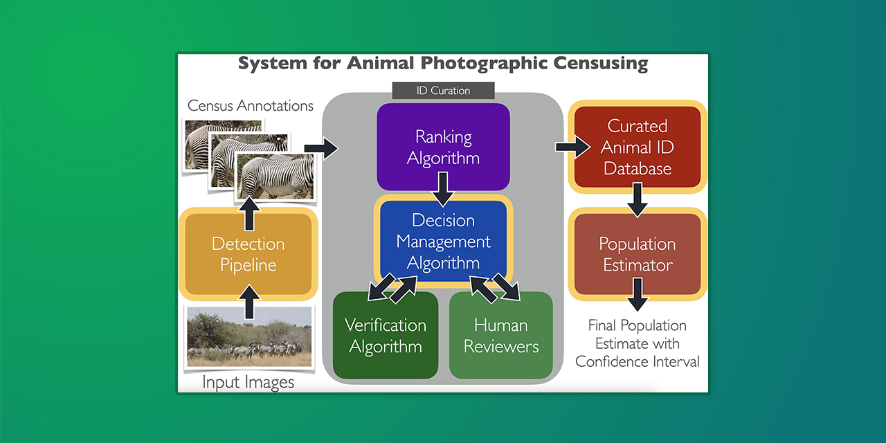 GitHub - bluemellophone/dissertation: 2021 PhD Dissertation Source Files