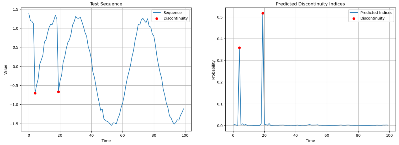 qubits · GitHub Topics · GitHub