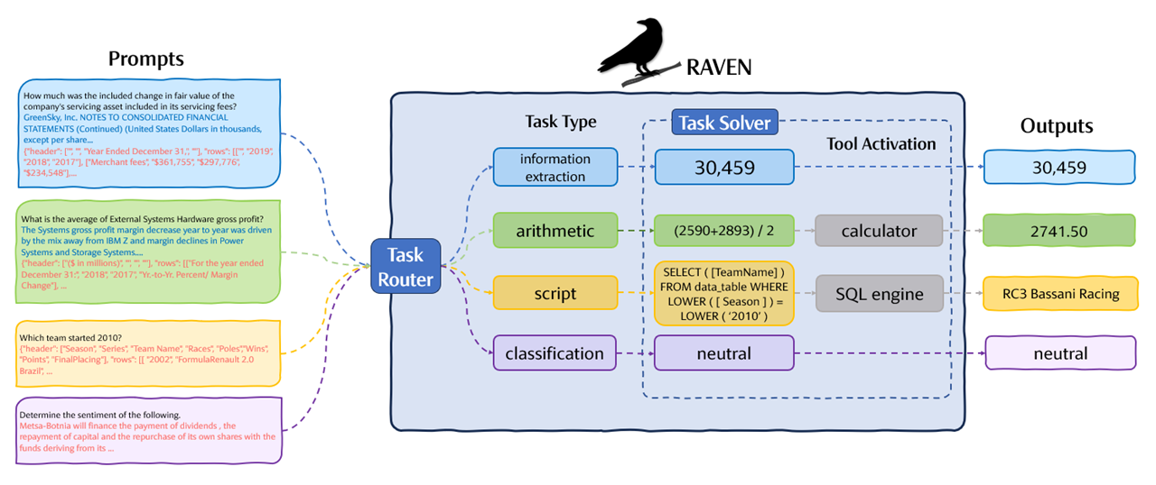 GitHub - adriantheuma/llama2-raven