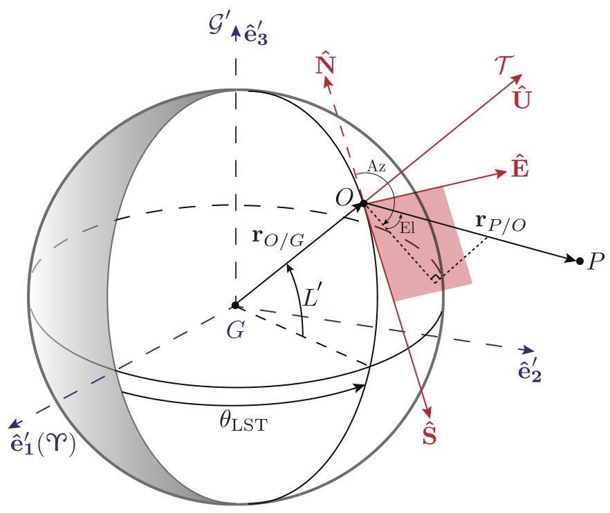 MAE4060/Animations/nutation_damper_animation.m at main · dsavransky ...
