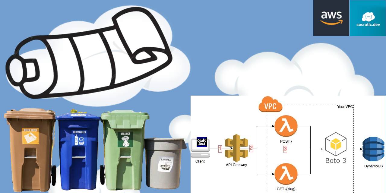 Github Socraticdevblogpastebin Cloud Native Aws Free Tier Pastebin App