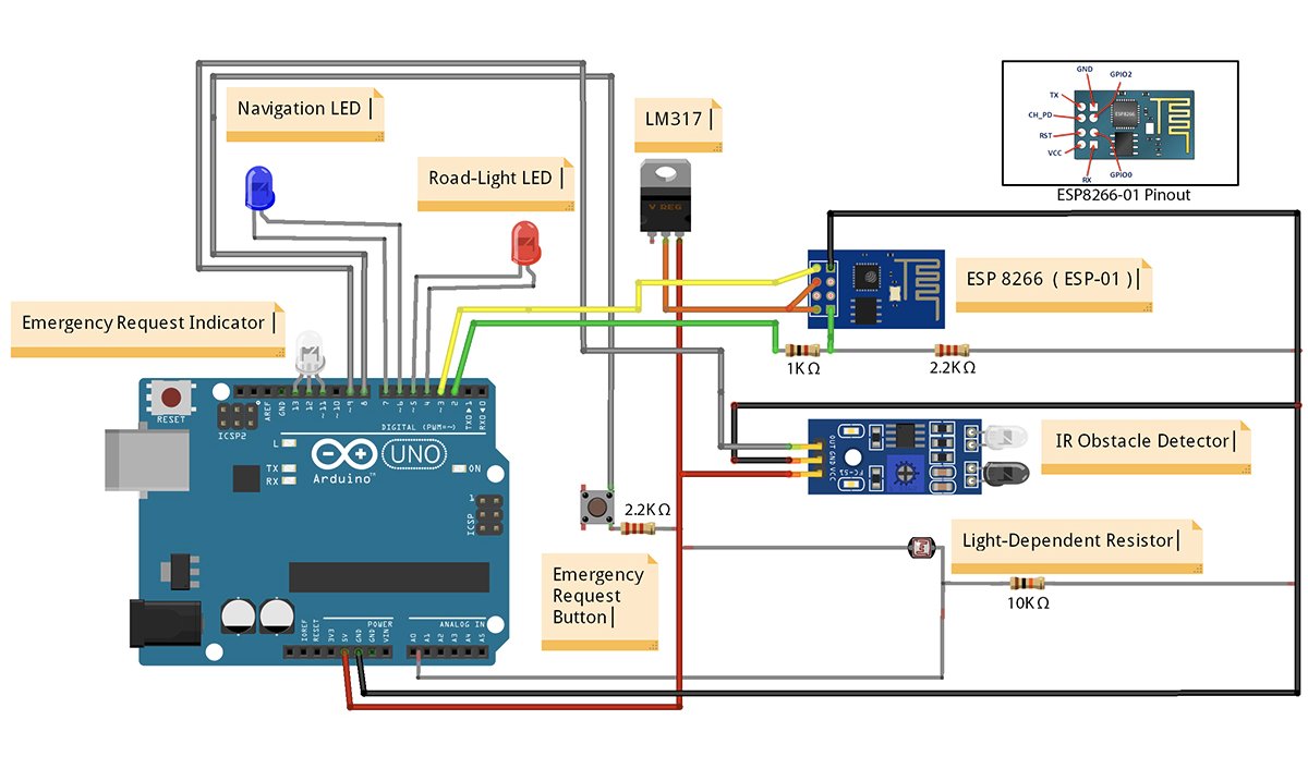 Road-Management-System-IoT-Based/Controller.ino at main · MusaChowdhury ...