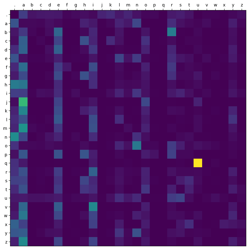 GitHub - ryansereno/bigram: Basic probablistic language model for ...
