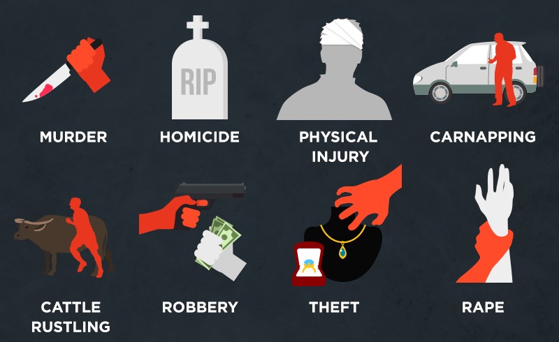 GitHub - arsalanbakhtiarab/Crime_Type_Prediction_Using_Machine_Learning: This project focuses on ...