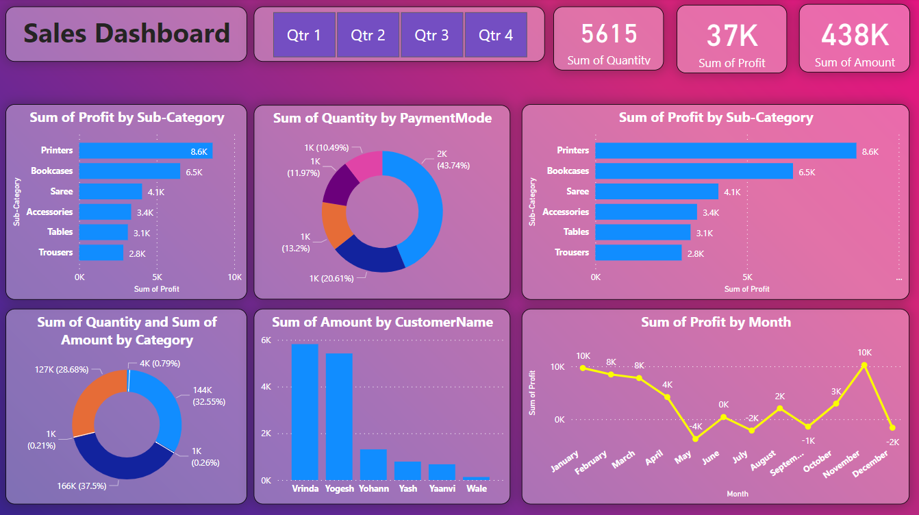Power bi dashboard GitHub Topics GitHub