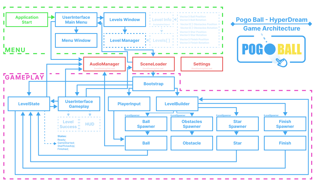 GitHub - agniVice/pogoBall: A simple Android game made with Unity.