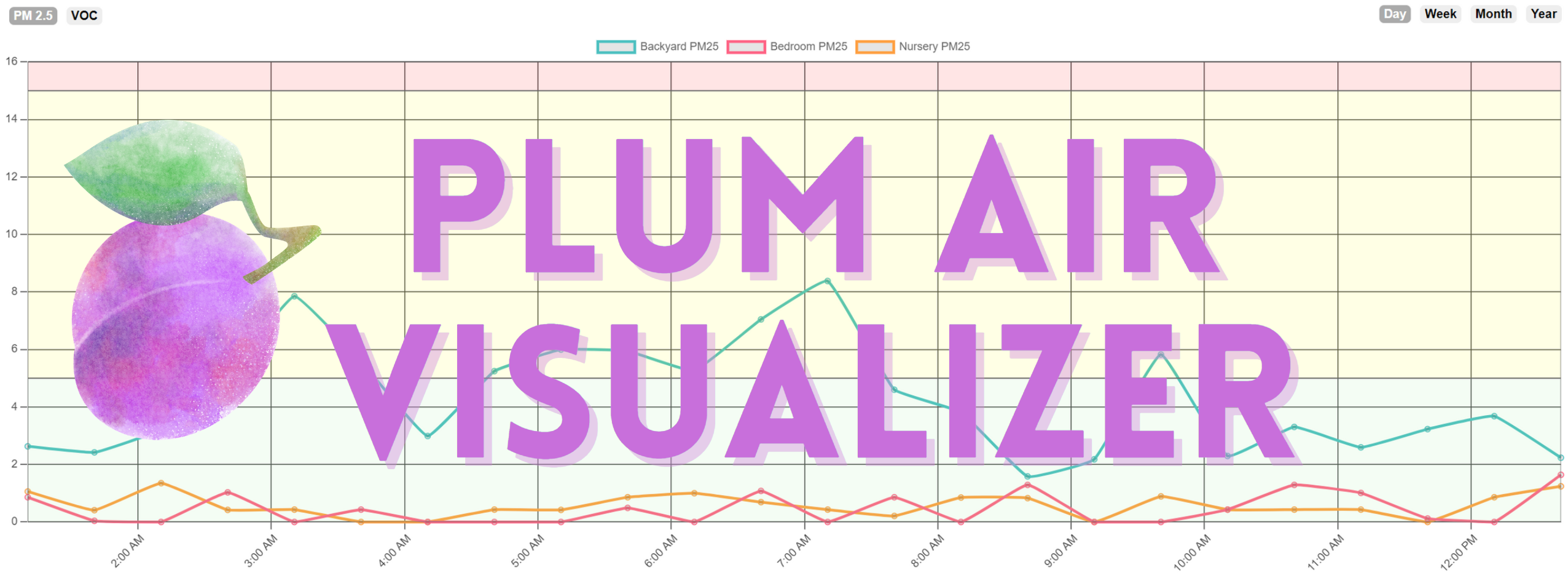 GitHub - markrai/plum-air-visualizer: Plum Air Visualizer is the UI component to Plum Air ...