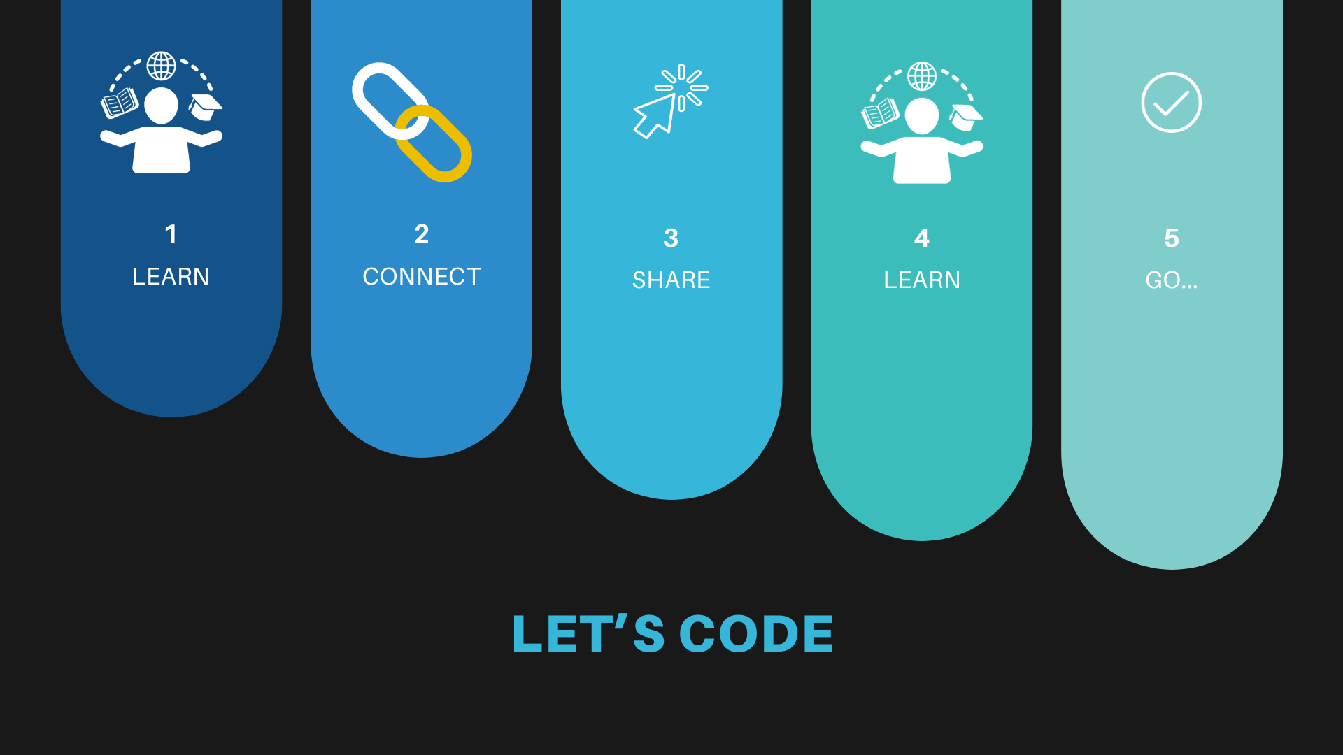 GitHub - mlram/RAM-GIRI-ML-AI: Config files for my GitHub profile.