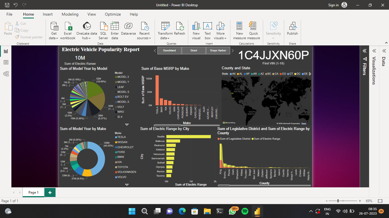 Github Aishikdasgupta Dashboard Evpopulationreport “welcome To My Github Repository For An Ev
