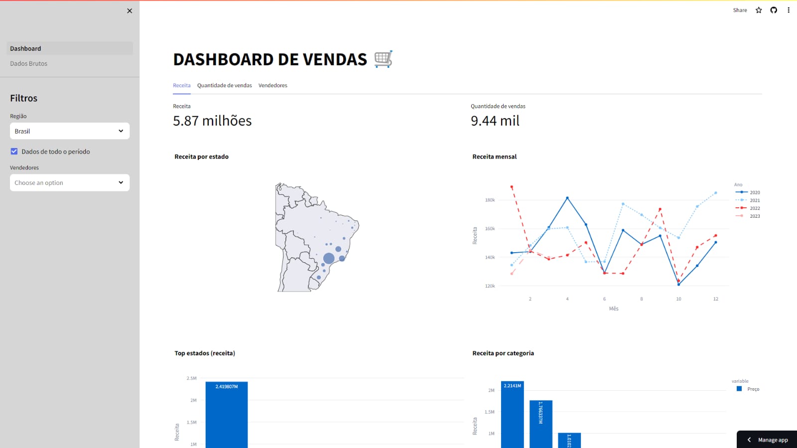 GitHub - jorgeplatero/alura_dashboard_vendas: Dashboard de vendas realizado em curso de ...