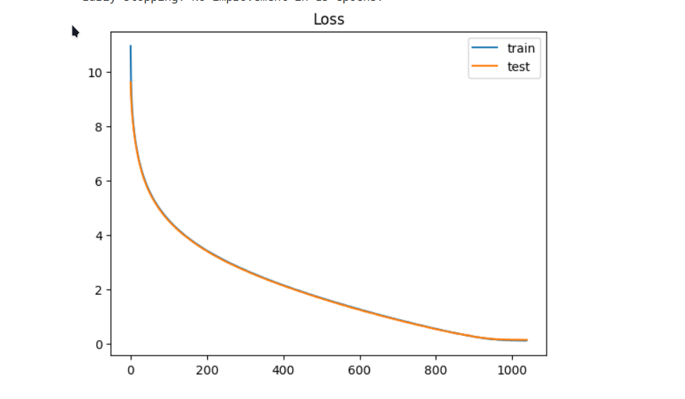 GitHub - Jageroe/Regression-House-Prices-Prediction-FNN