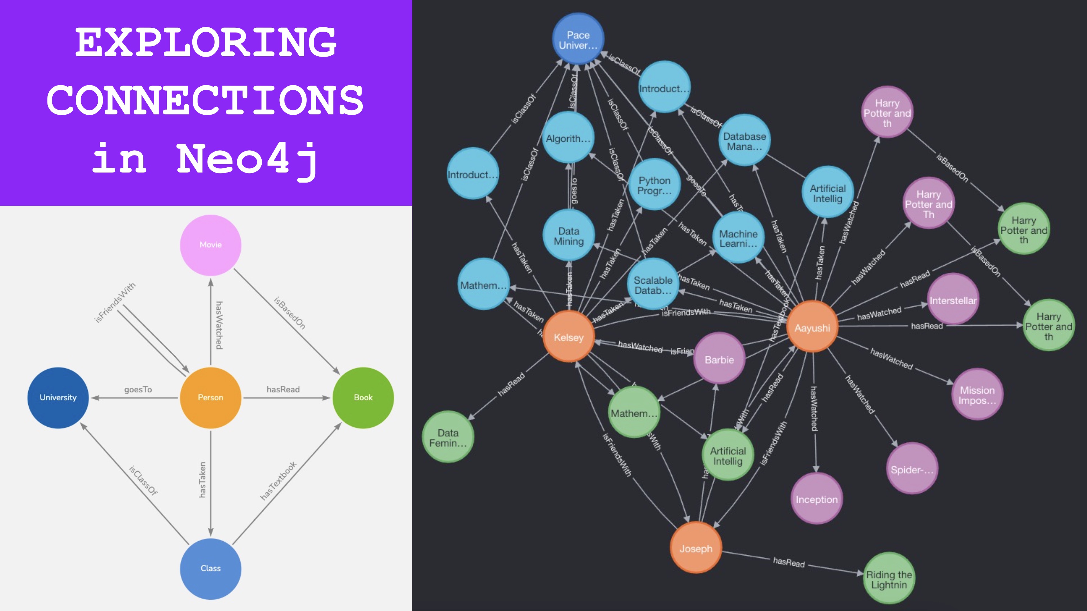 GitHub - awesomecosmos/Exploring-Our-Connections: Repository to store ...