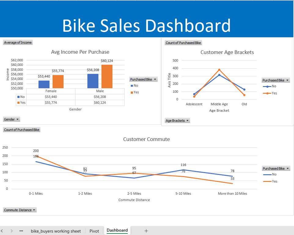 GitHub - Luis-Olivero/Excel-Bike-Shop-Dashboard