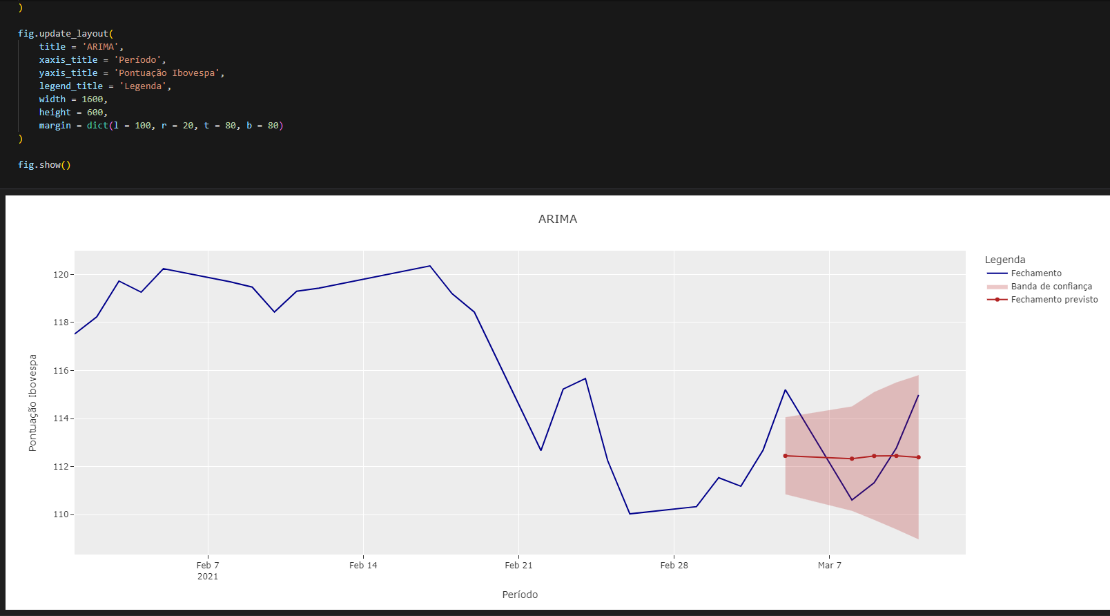GitHub - jorgeplatero/postech_techchallenge_fase_2: Modelo preditivo de série temporal do ...