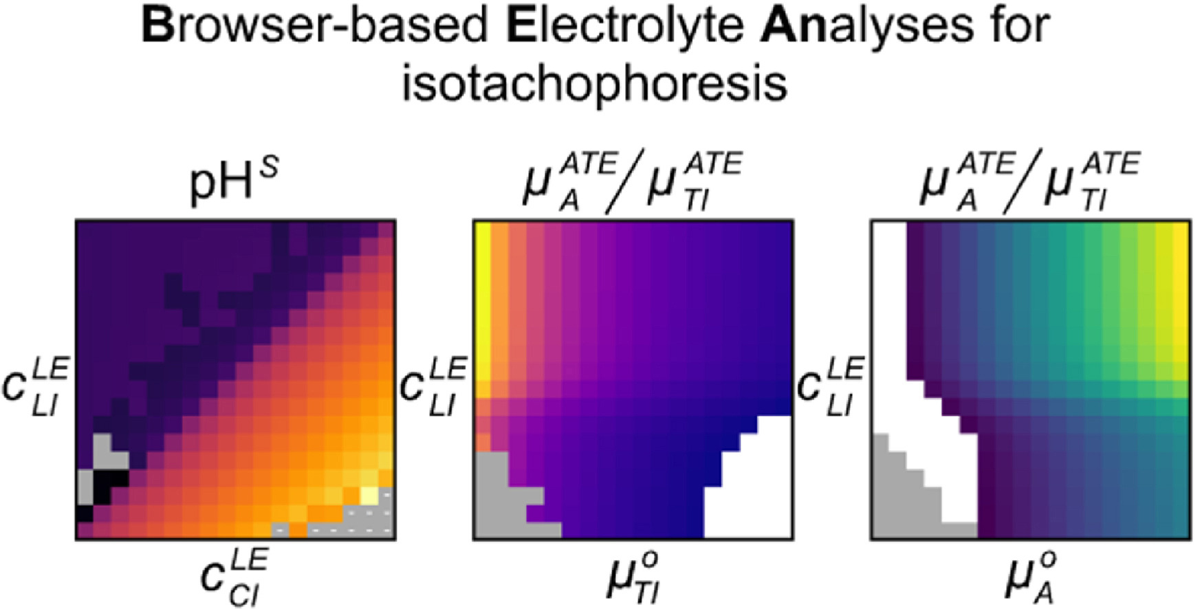 stanford-microfluidics · GitHub Topics · GitHub