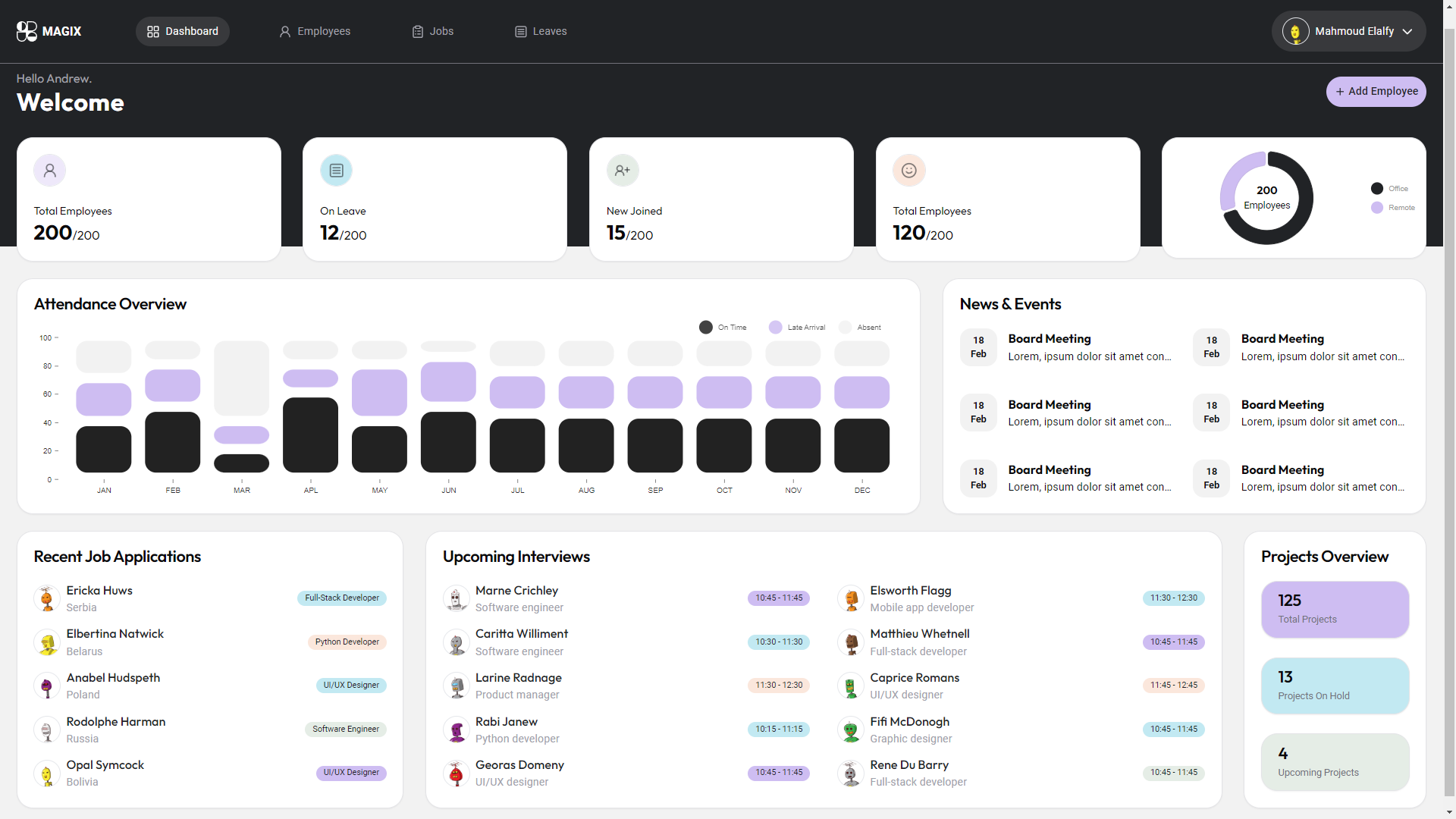 GitHub - Elalfy74/hr-dashboard: A dashboard designed for HR ...