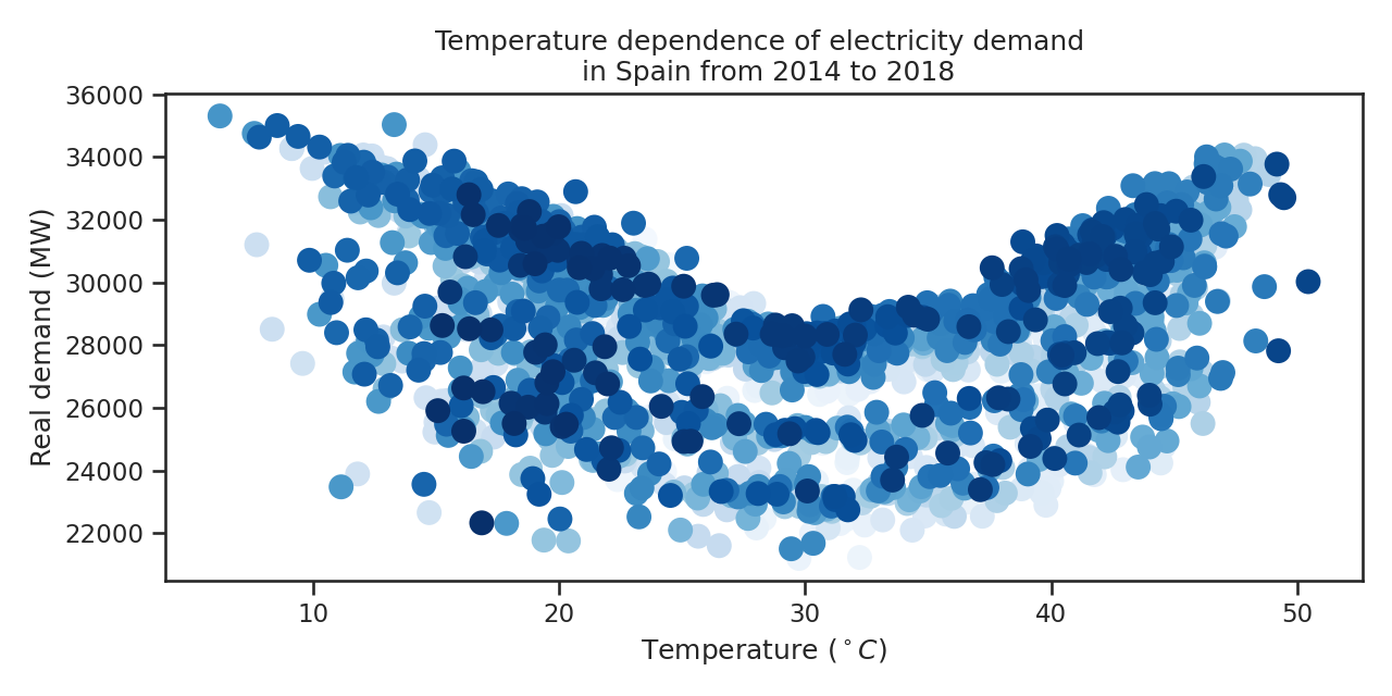 GitHub - dorive/electricity_exploratory_analysis